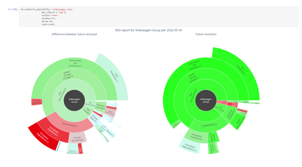Product - Causality Link